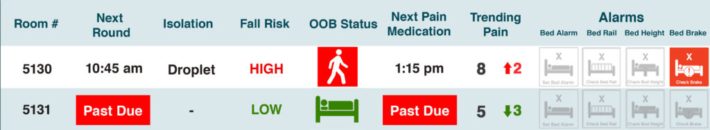 Anti-Fall Technology - MEDI+SIGN Digital Patient Whiteboards