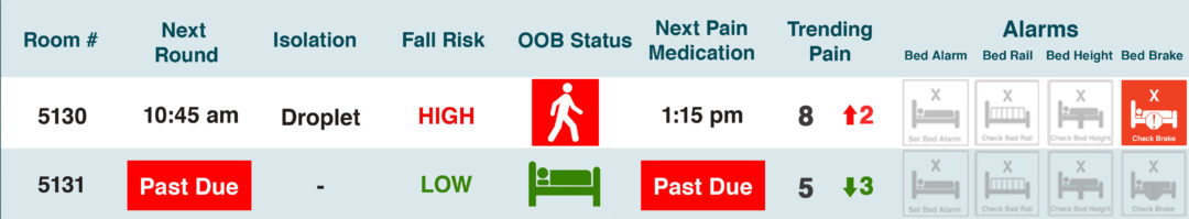 Anti-Fall Technology - MEDI+SIGN Digital Patient Whiteboards